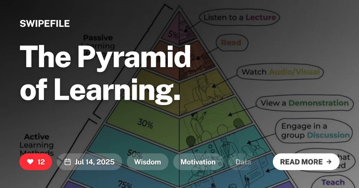 The Pyramid of Learning. | SwipeFile