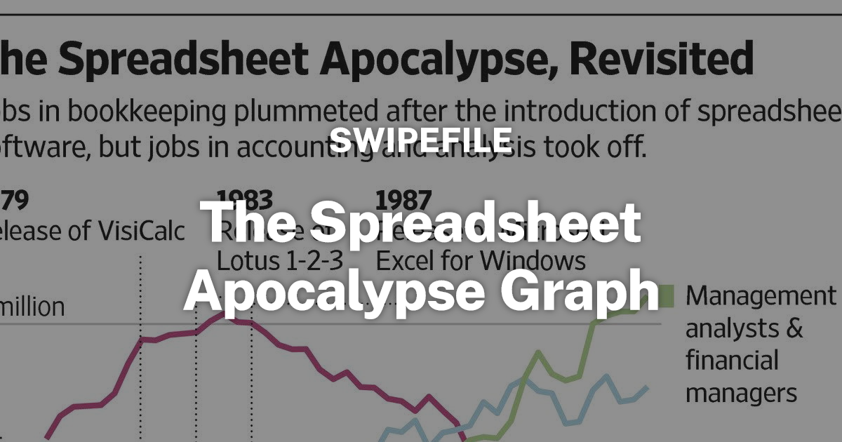 The Spreadsheet Apocalypse Graph | SwipeFile The Spreadsheet Apocalypse Graph | SwipeFile