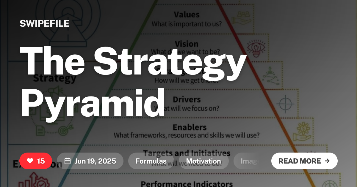 The Strategy Pyramid | SwipeFile