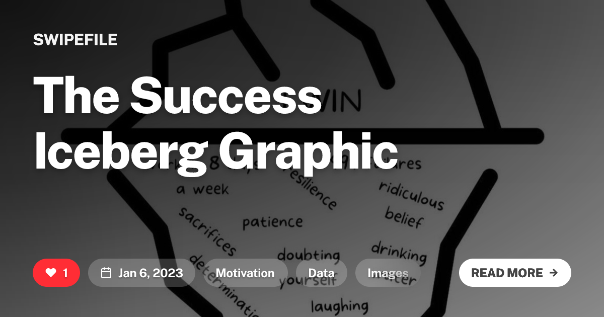 The Success Iceberg Graphic | SwipeFile