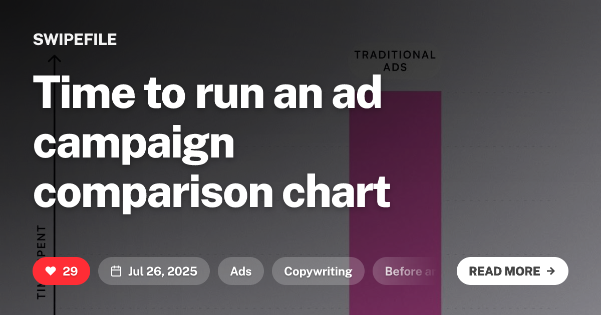 Time to run an ad campaign comparison chart | SwipeFile