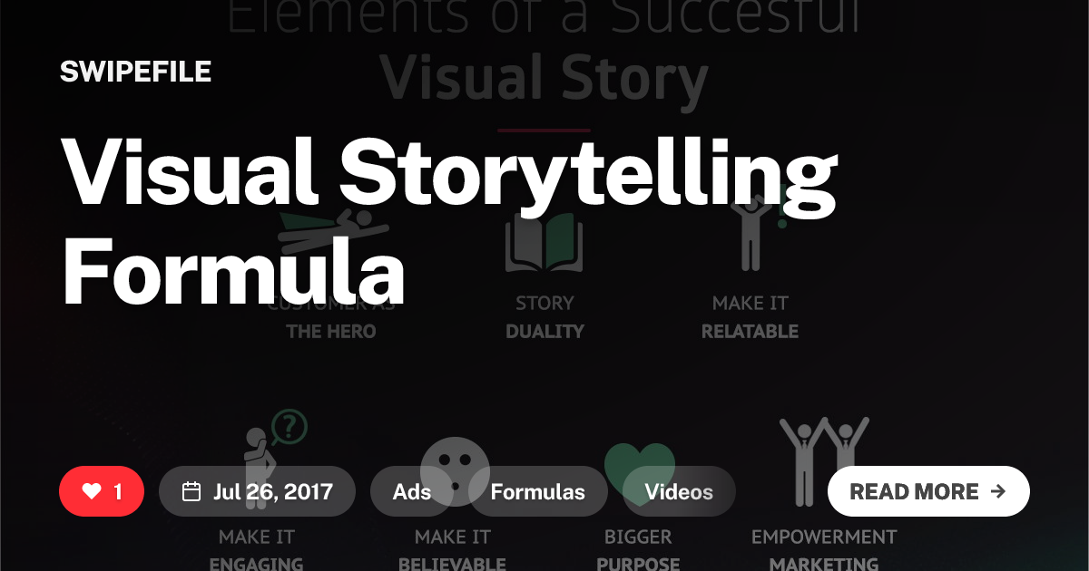 Visual Storytelling Formula | SwipeFile