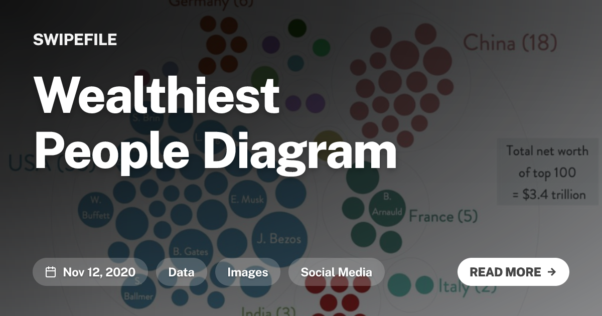 Wealthiest People Diagram | SwipeFile
