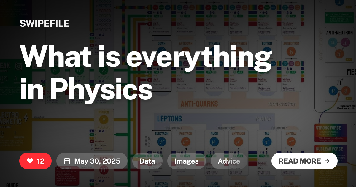 What is everything in Physics | SwipeFile