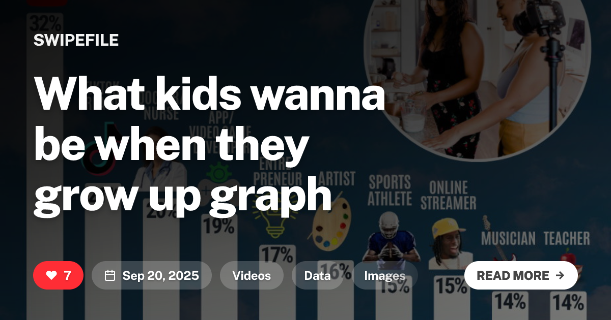 What kids wanna be when they grow up graph | SwipeFile