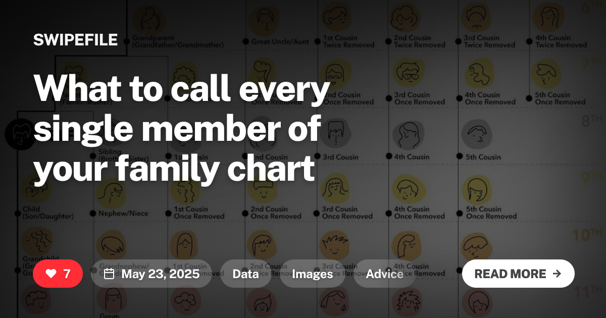 What to call every single member of your family chart | SwipeFile