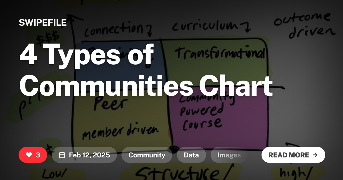 4 Types of Communities Chart | Swipefile