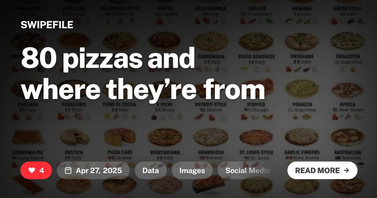 80 pizzas and where they’re from | SwipeFile