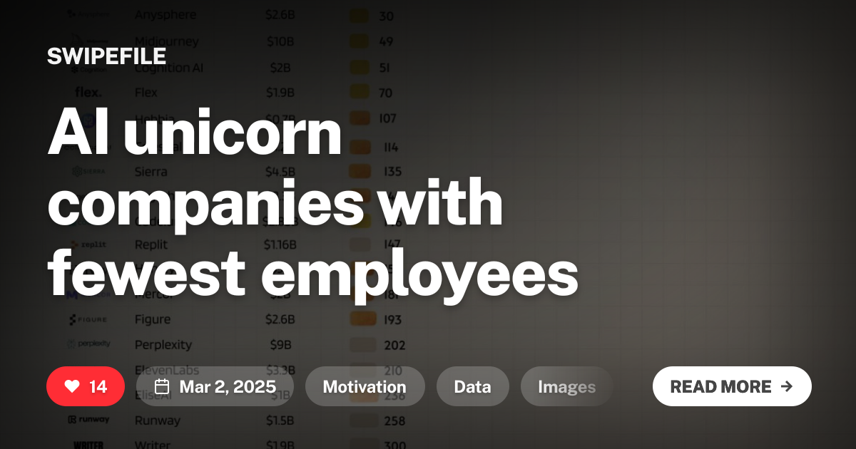 AI unicorn companies with fewest employees | SwipeFile