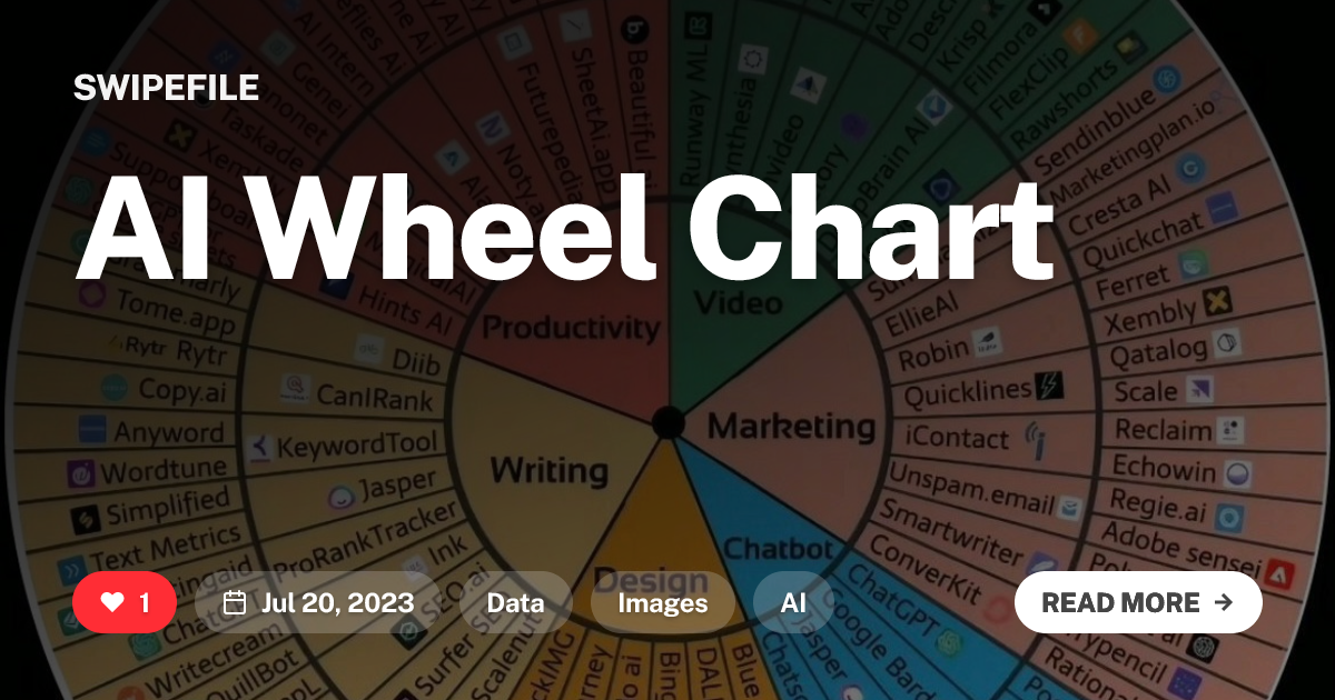 AI Wheel Chart | SwipeFile