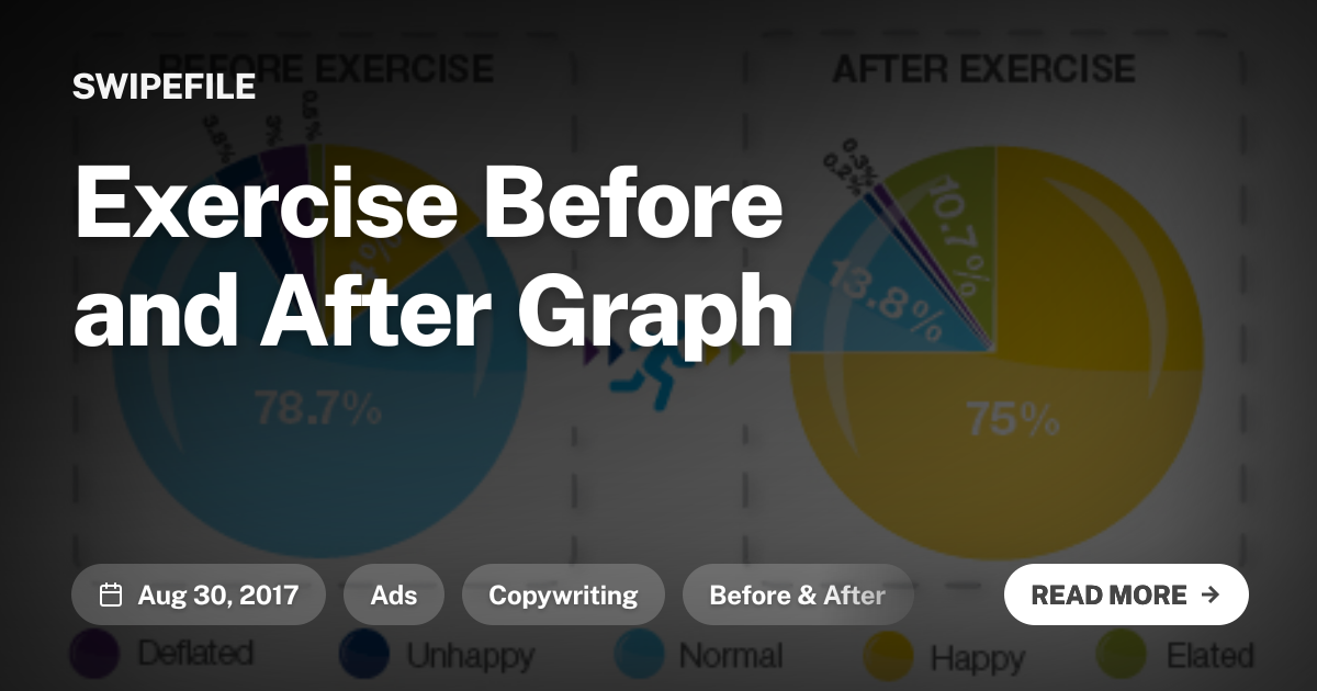 Exercise Before and After Graph | SwipeFile