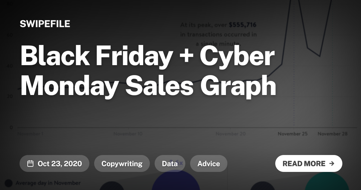 Black Friday + Cyber Monday Sales Graph | SwipeFile