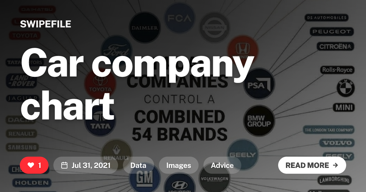 Car company chart | SwipeFile