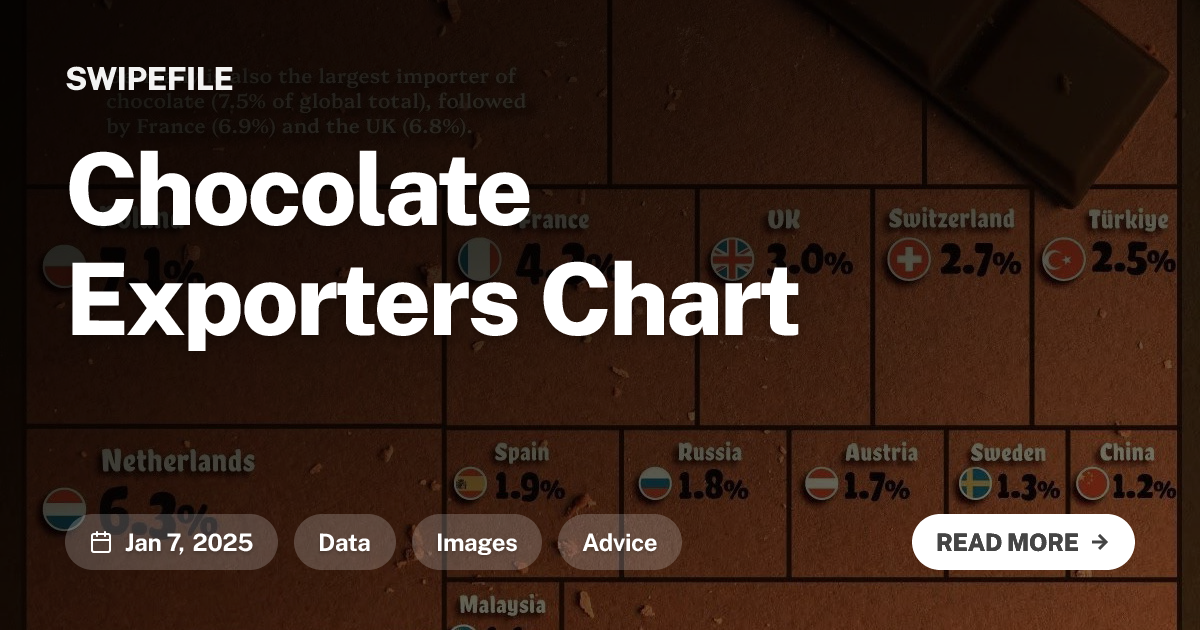 Chocolate Exporters Chart | SwipeFile