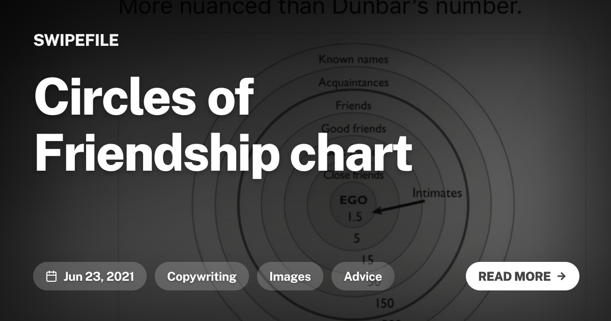 Circles of Friendship chart | SwipeFile
