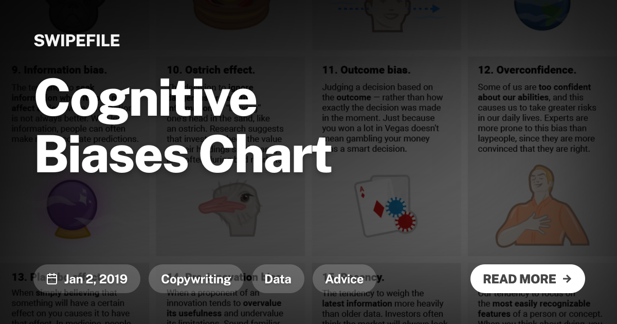 Cognitive Biases Chart | SwipeFile