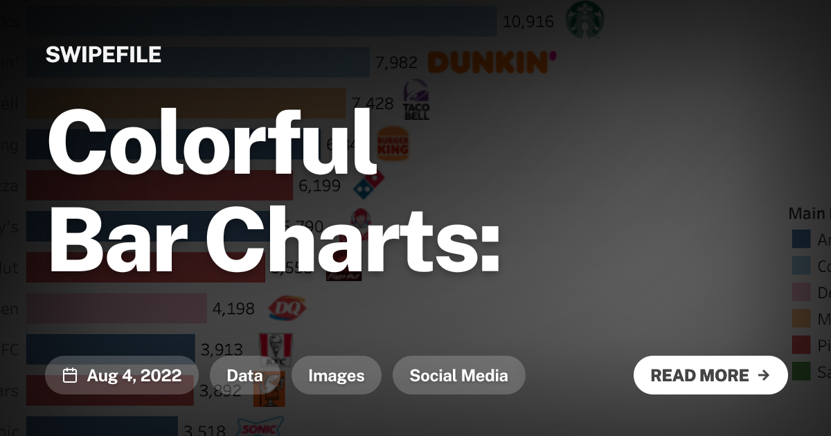 Colorful Bar Charts: | Swipefile