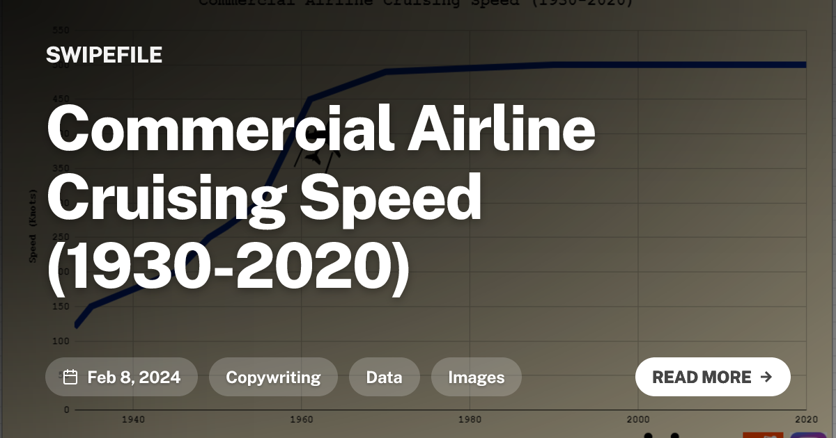 Commercial Airline Cruising Speed (1930-2020) | SwipeFile