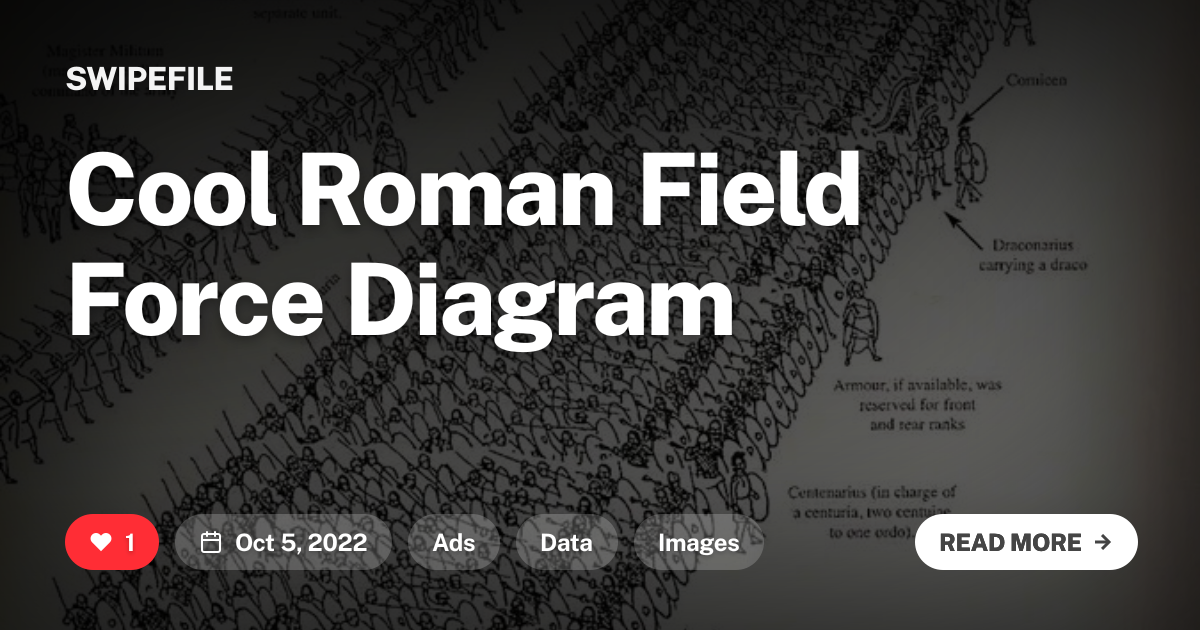 Cool Roman Field Force Diagram | Swipefile