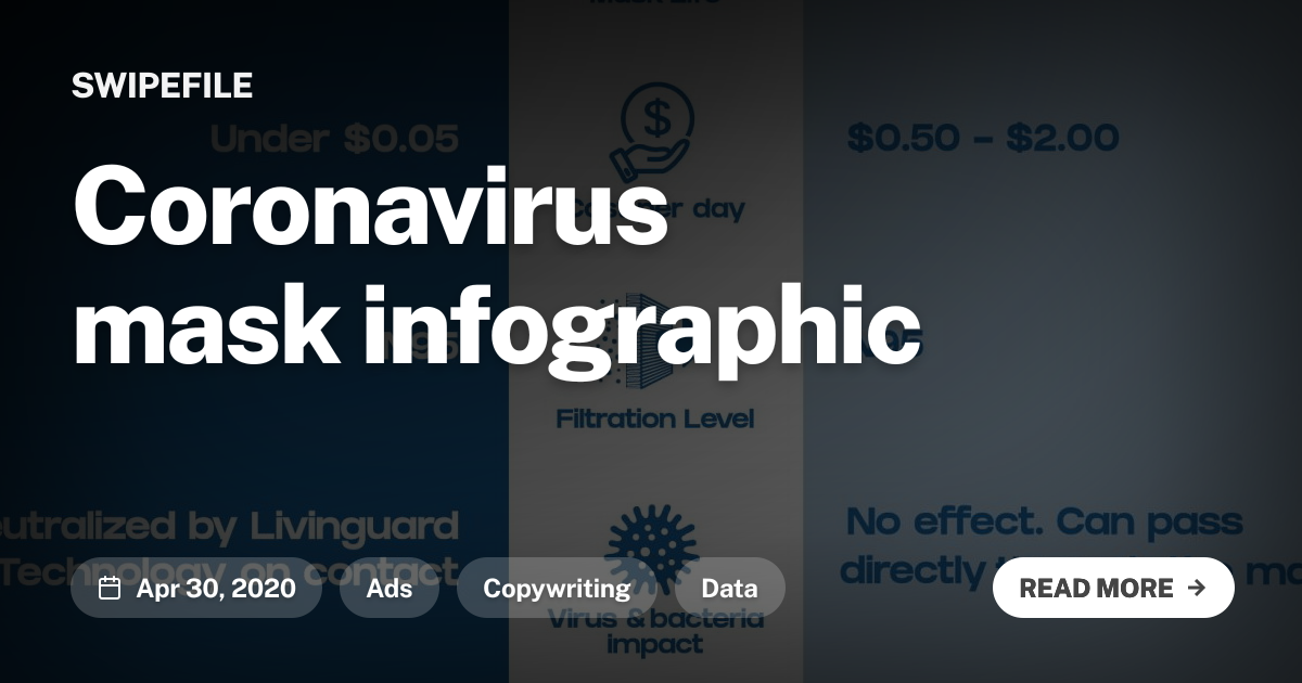 Coronavirus mask infographic | SwipeFile