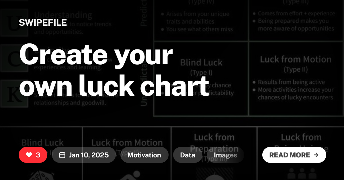 Create your own luck chart | Swipefile