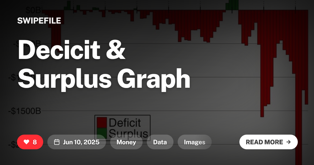 Decicit Surplus Graph Swipefile