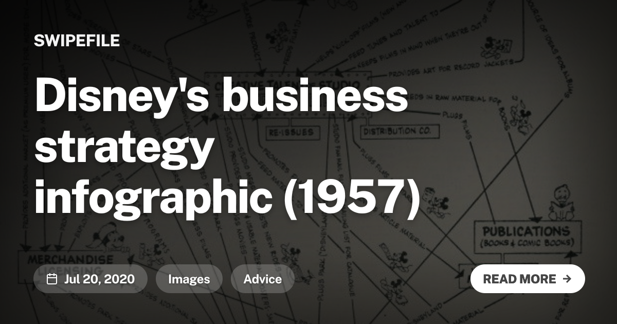Disney's business strategy infographic (1957) | SwipeFile