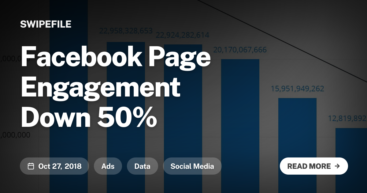 Facebook Page Engagement Down 50% | SwipeFile