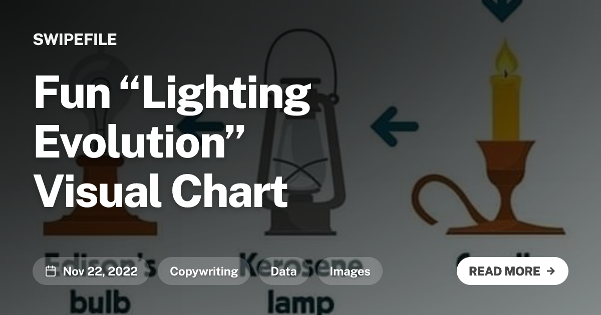Fun “Lighting Evolution” Visual Chart | SwipeFile