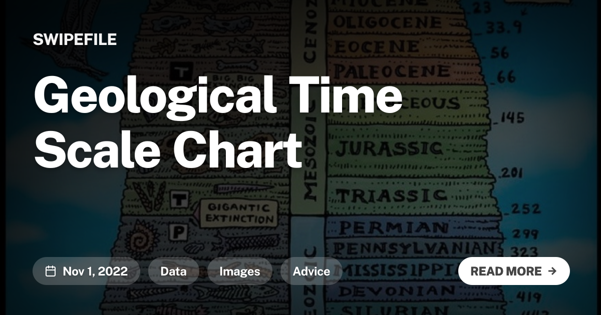 What Is A Geological Time Scale Quora