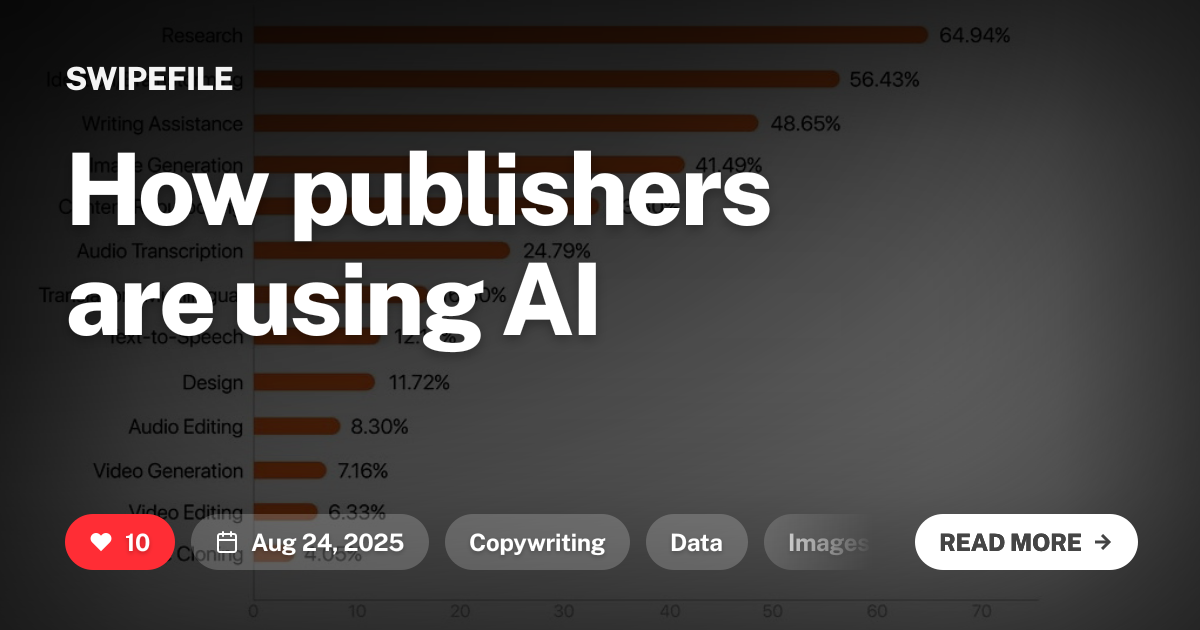 How publishers are using AI | SwipeFile