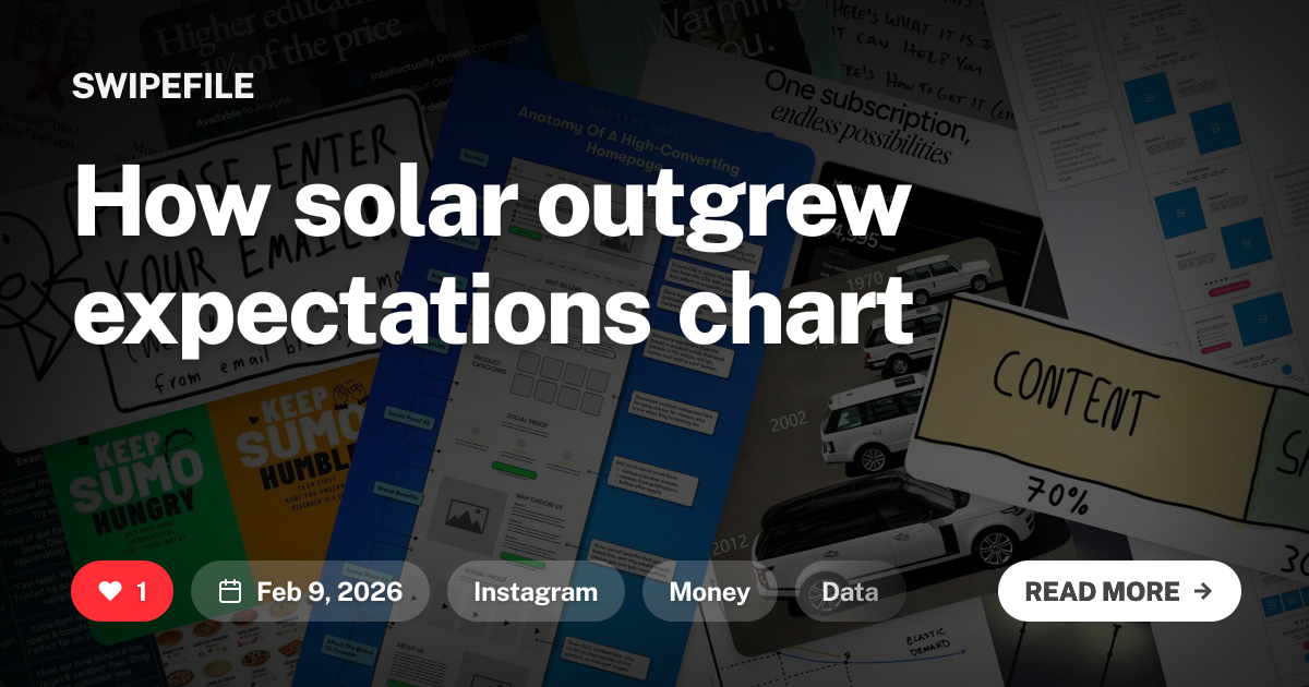 How solar outgrew expectations chart | Swipefile