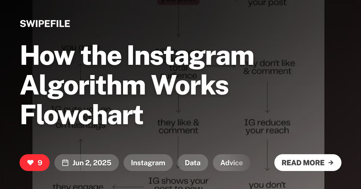 How the Instagram Algorithm Works Flowchart | SwipeFile