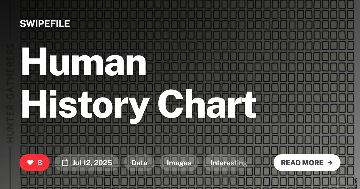 Human History Chart | SwipeFile