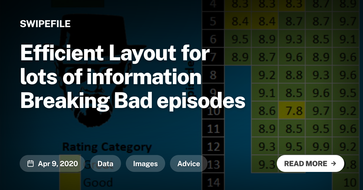 Efficient Layout for lots of information Breaking Bad episodes | SwipeFile
