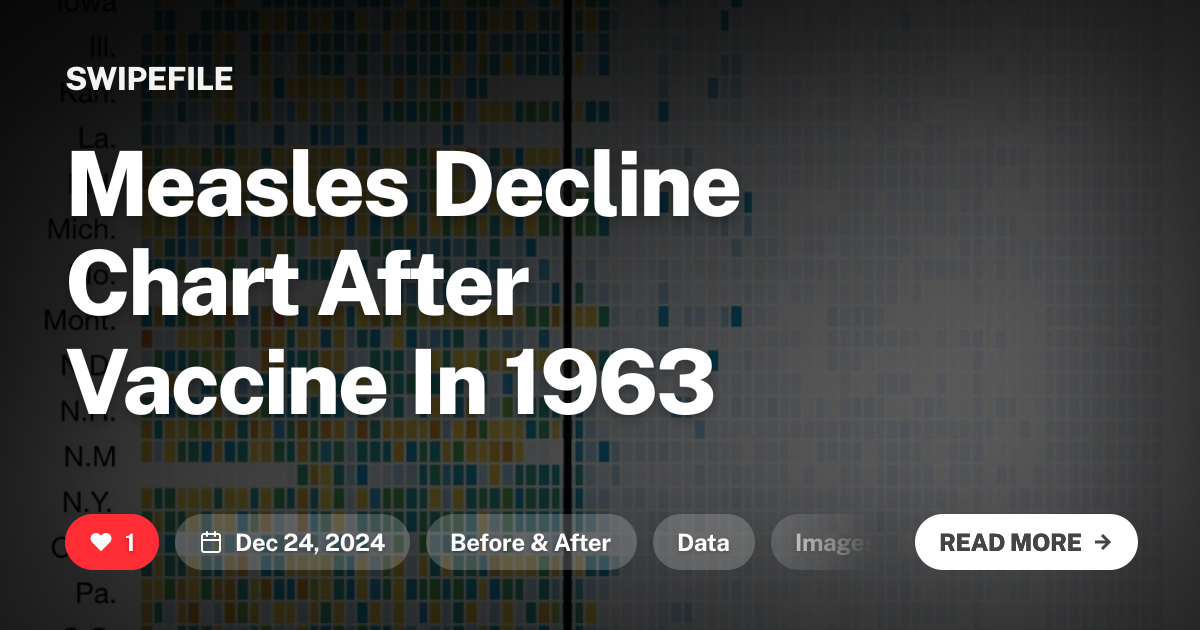 Measles Decline Chart After Vaccine In 1963 | Swipefile