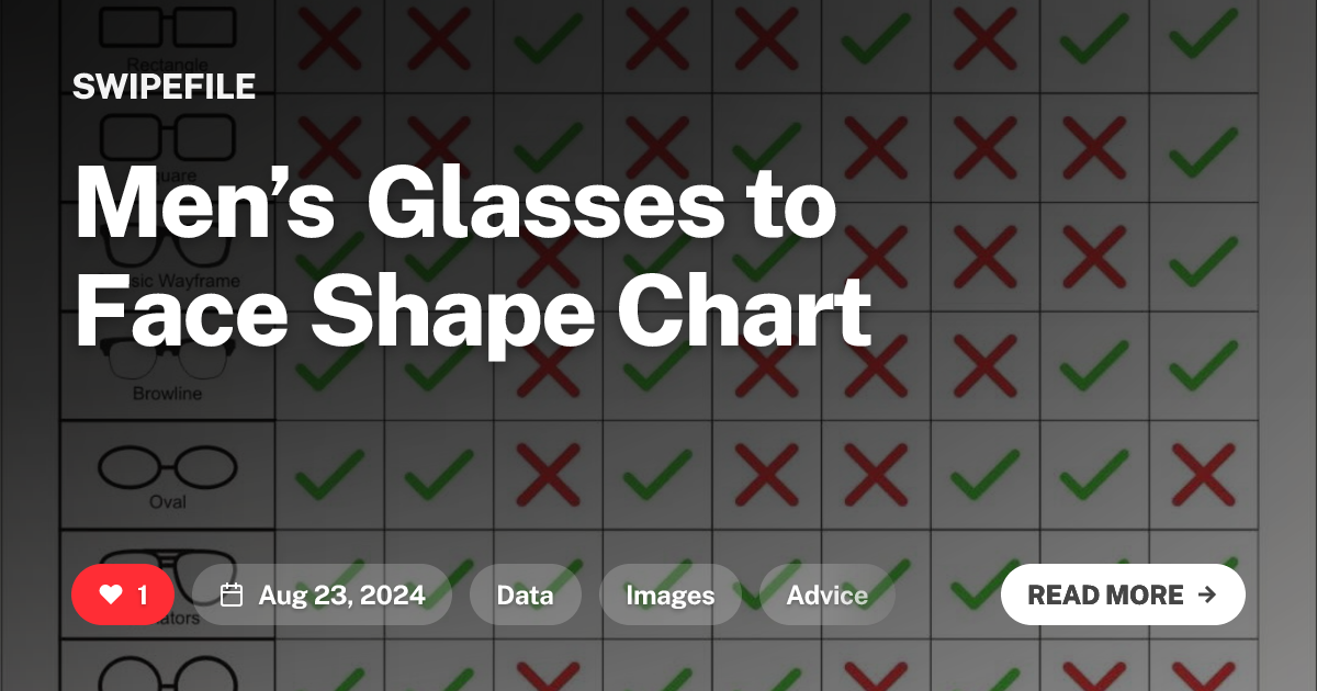 Men’s Glasses to Face Shape Chart | SwipeFile