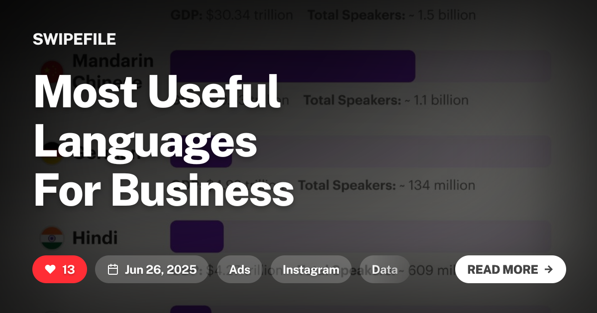 Most Useful Languages For Business | SwipeFile