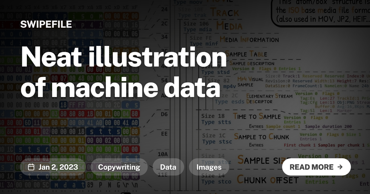 Neat illustration of machine data | SwipeFile