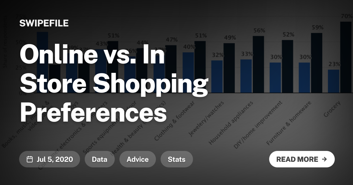 Online vs. In Store Shopping Preferences | SwipeFile