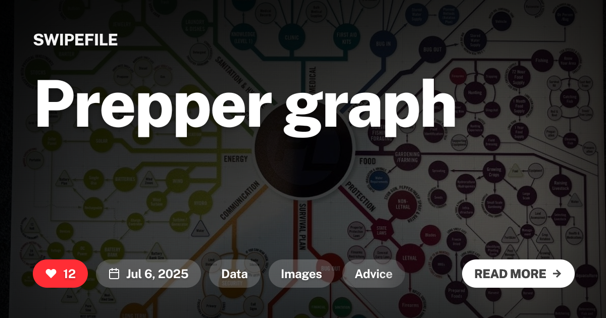 Prepper graph | Swipefile