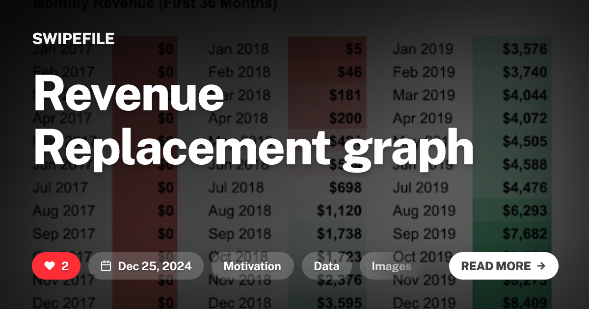 Revenue Replacement graph | SwipeFile