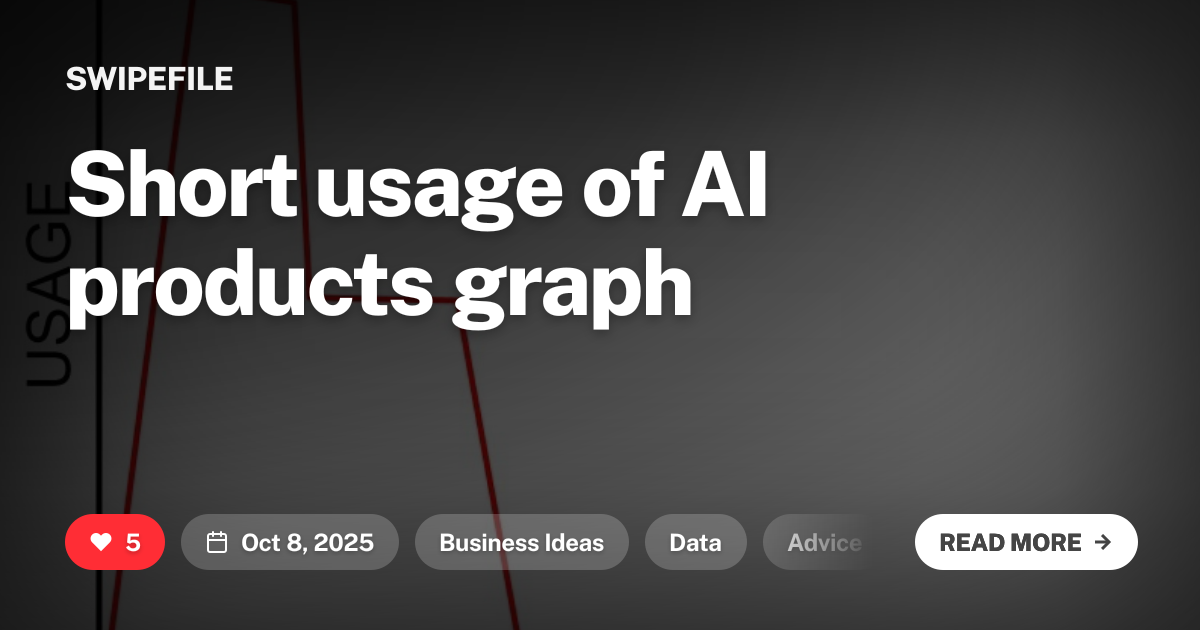 Short usage of AI products graph | Swipefile