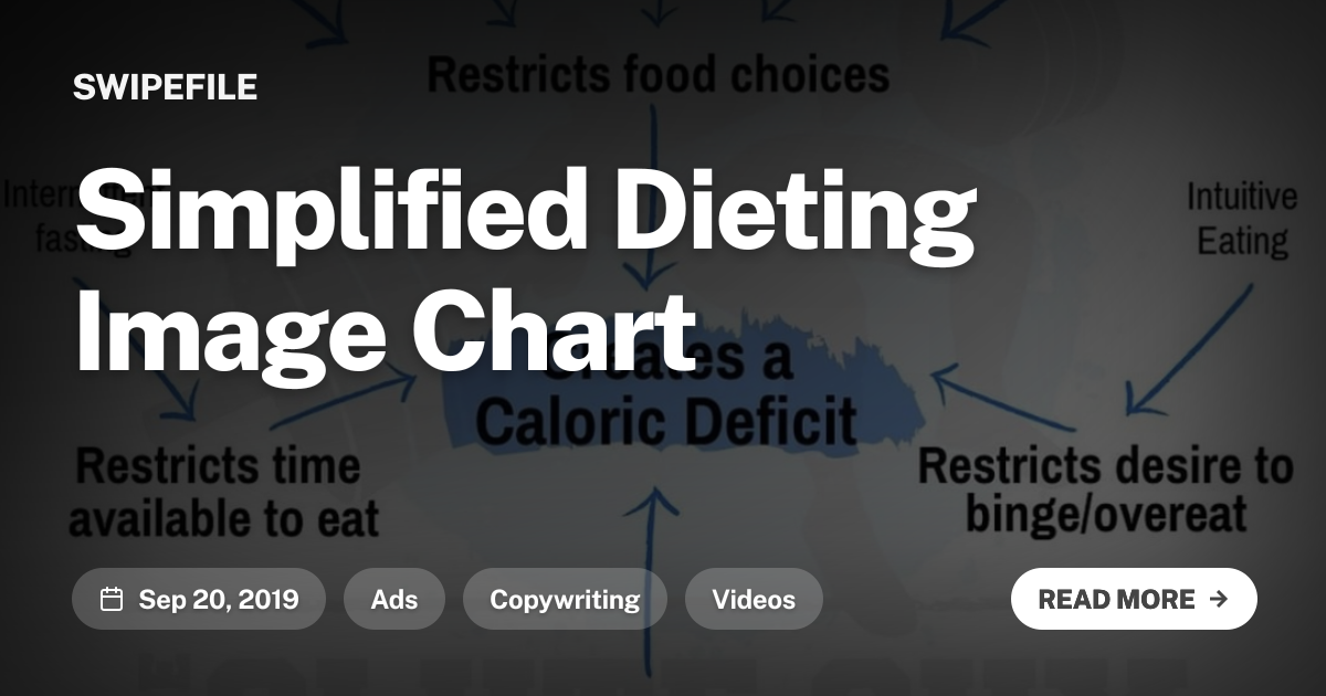 Simplified Dieting Image Chart | SwipeFile
