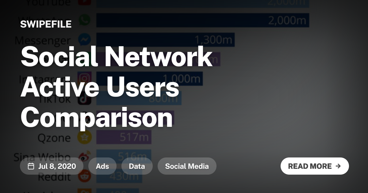 Social Network Active Users Comparison Swipefile