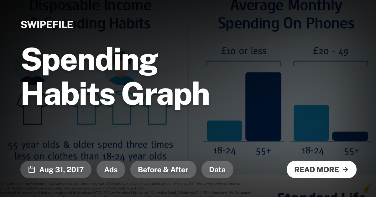 Spending Habits Graph | Swipefile