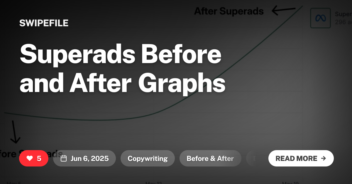 Superads Before and After Graphs | SwipeFile