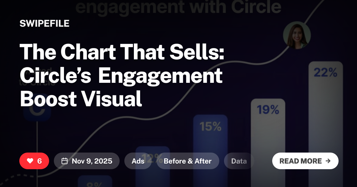 The Chart That Sells: Circle’s Engagement Boost Visual | SwipeFile