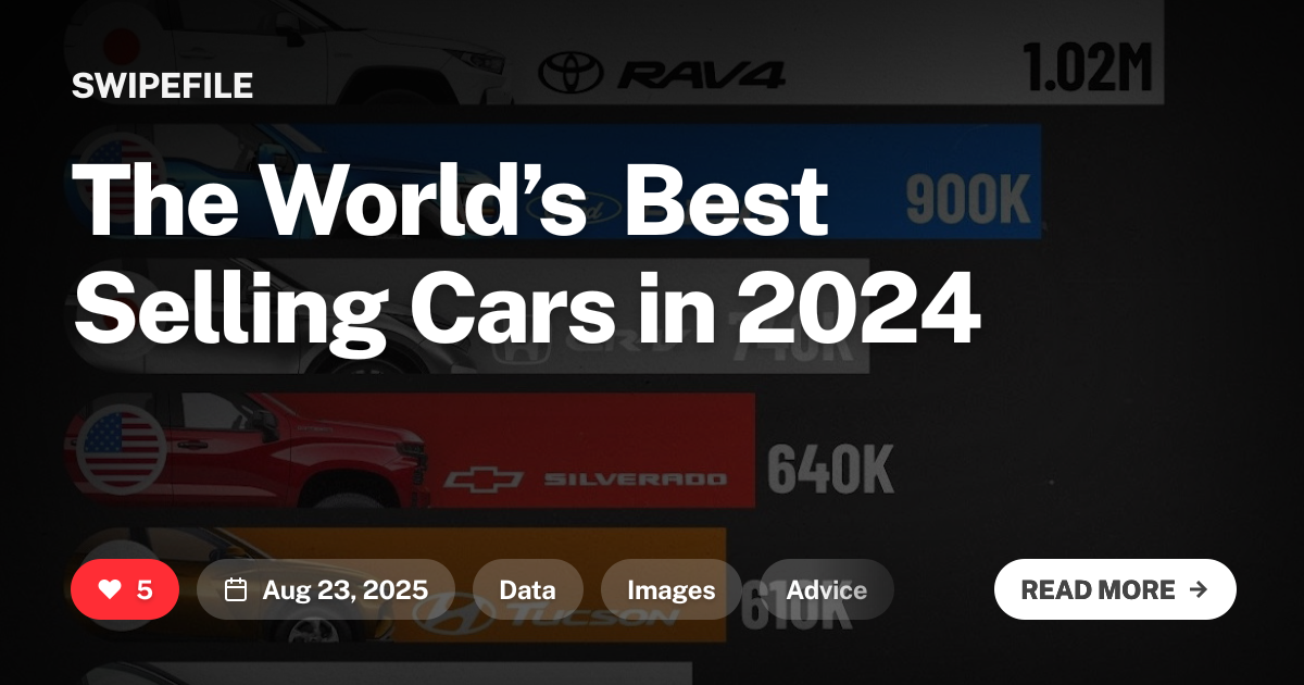 The World’s Best Selling Cars in 2024 | Swipefile