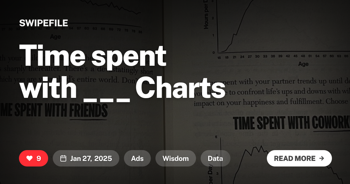 Time spent with ___ Charts | SwipeFile